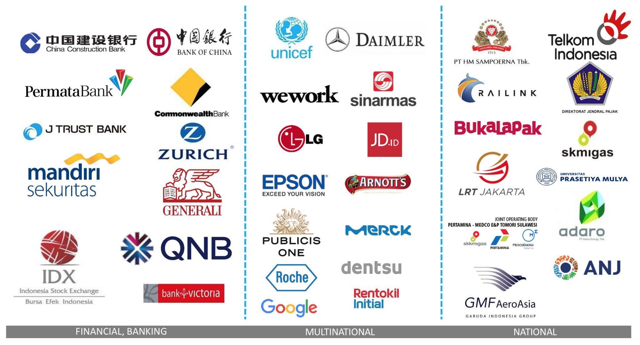 Projects – Morphosa Indonesia